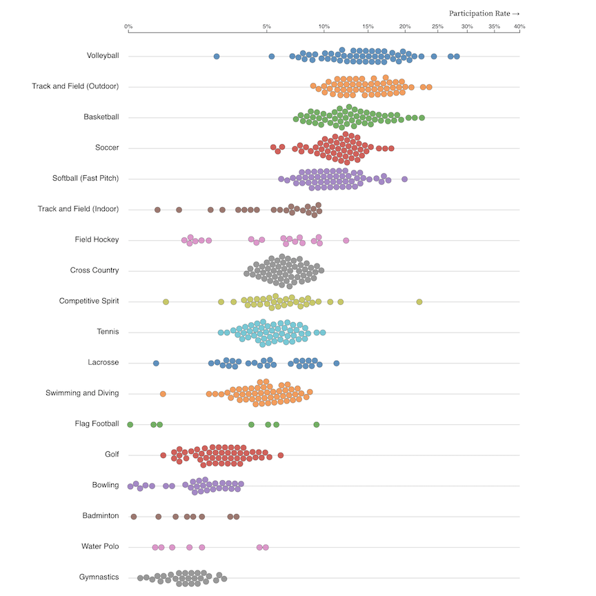 Sam Learner - Projects